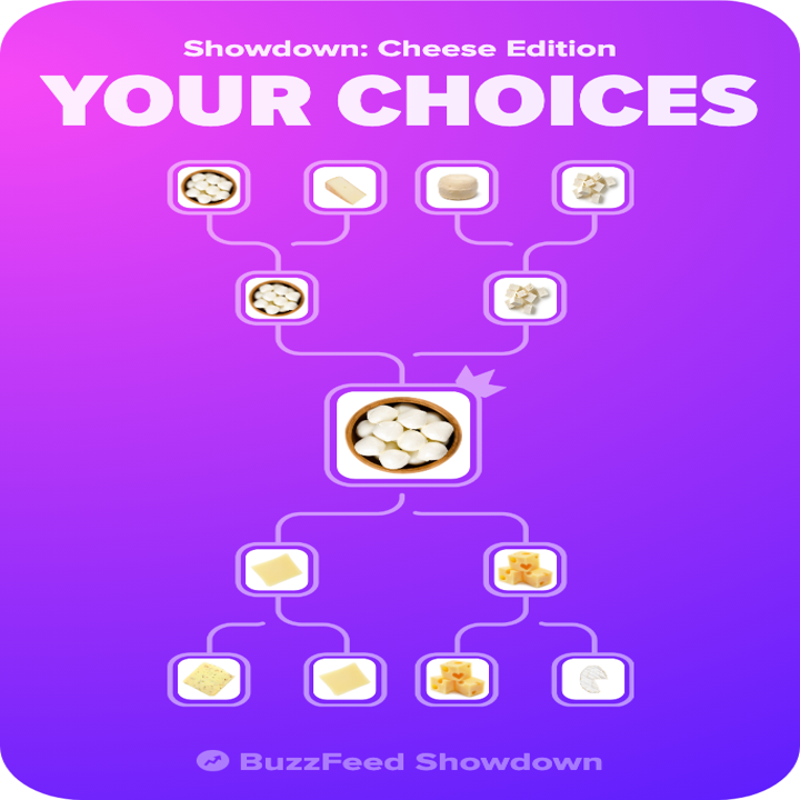 How To Make A BuzzFeed Showdown Quiz