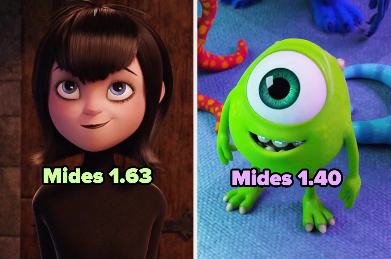 Puedo adivinar cuánto mides solo con tu selección de personajes animados