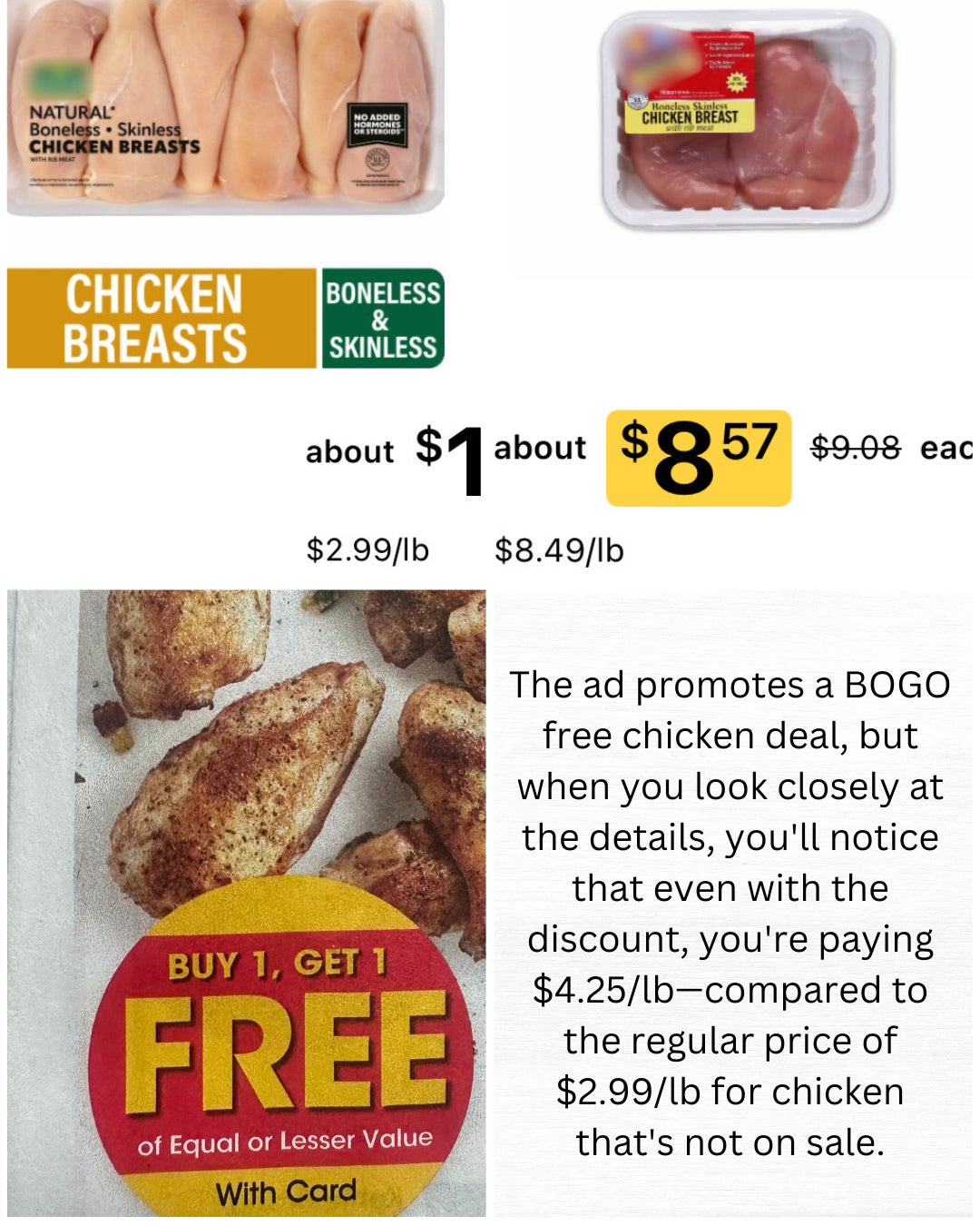 The 8-Step Grocery Method For Keeping A $125 Budget