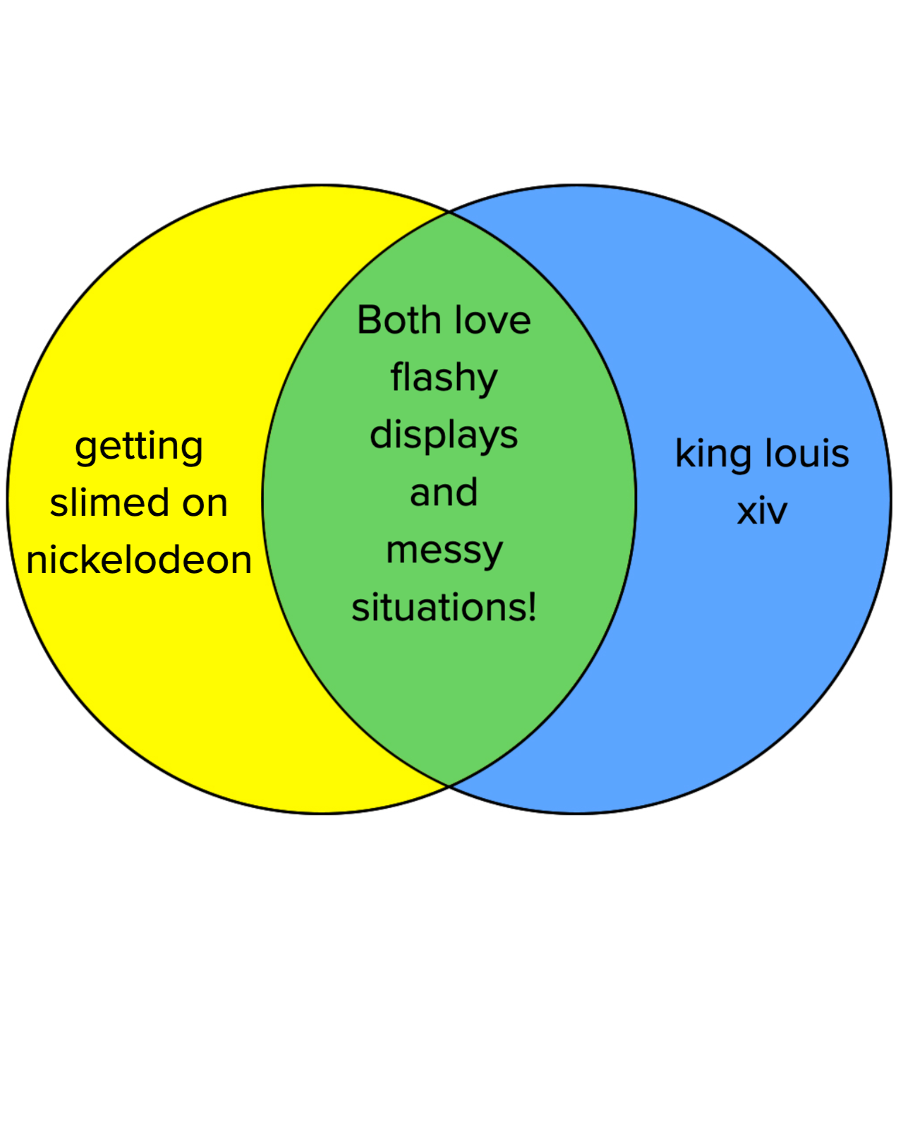Venn Diagram Maker