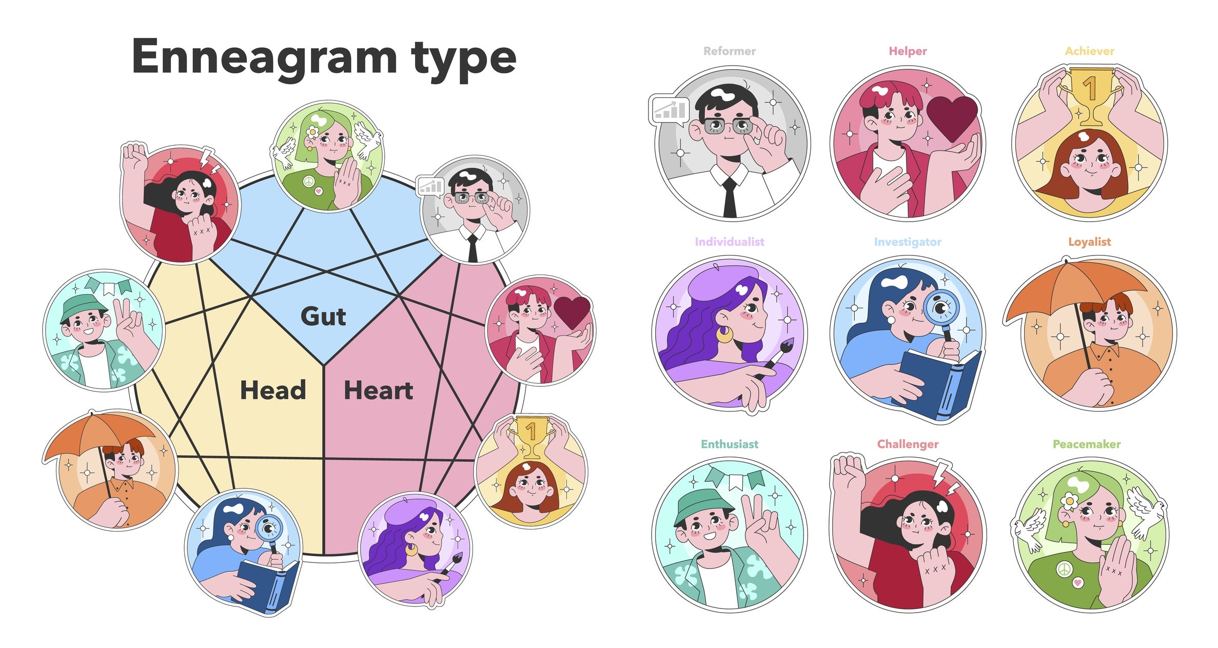 Enneagram Test: Which Enneagram Personality Type Are You?