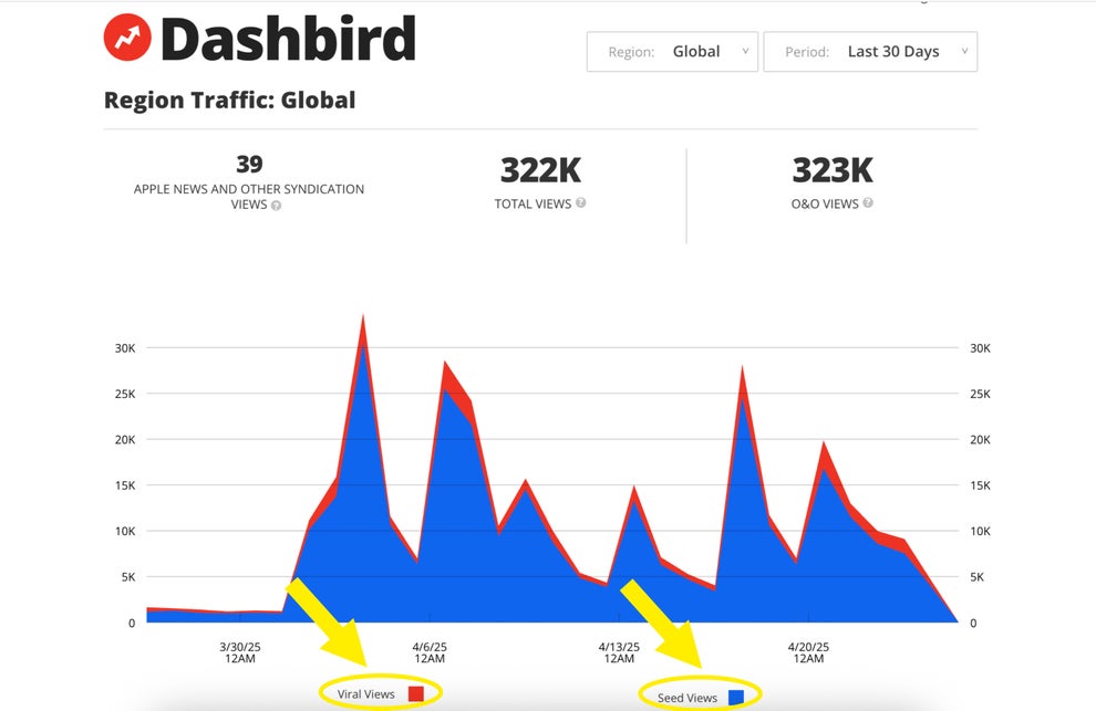 BuzzFeed Community Dashboard Guide