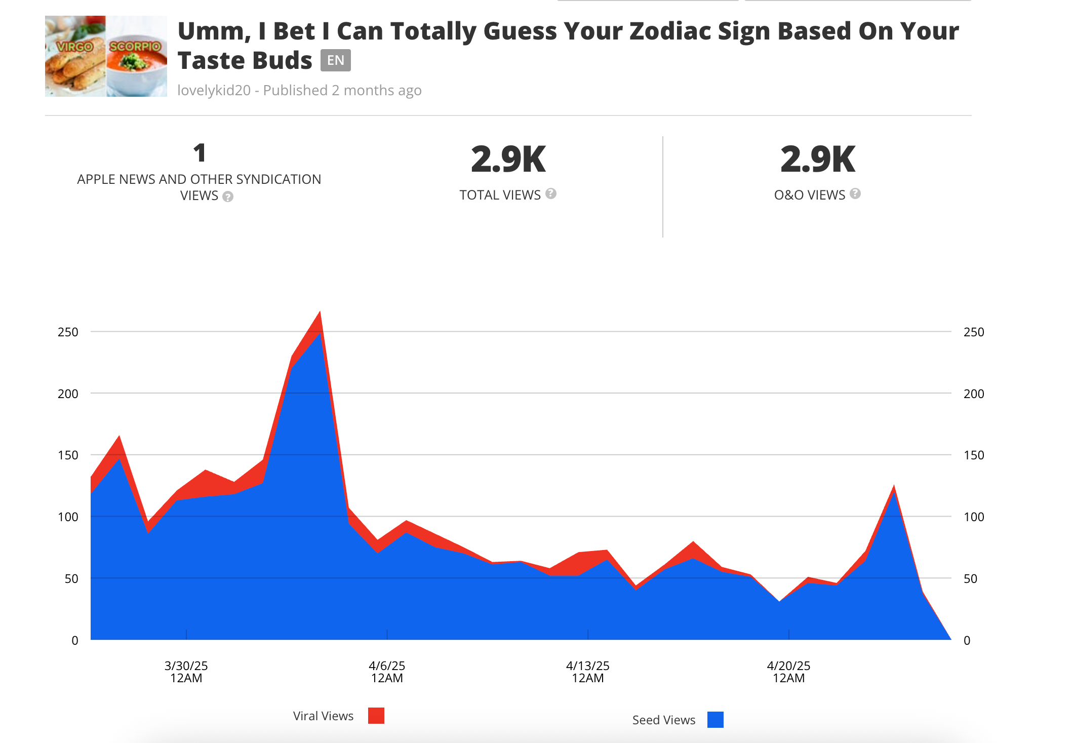 BuzzFeed Community Dashboard Guide