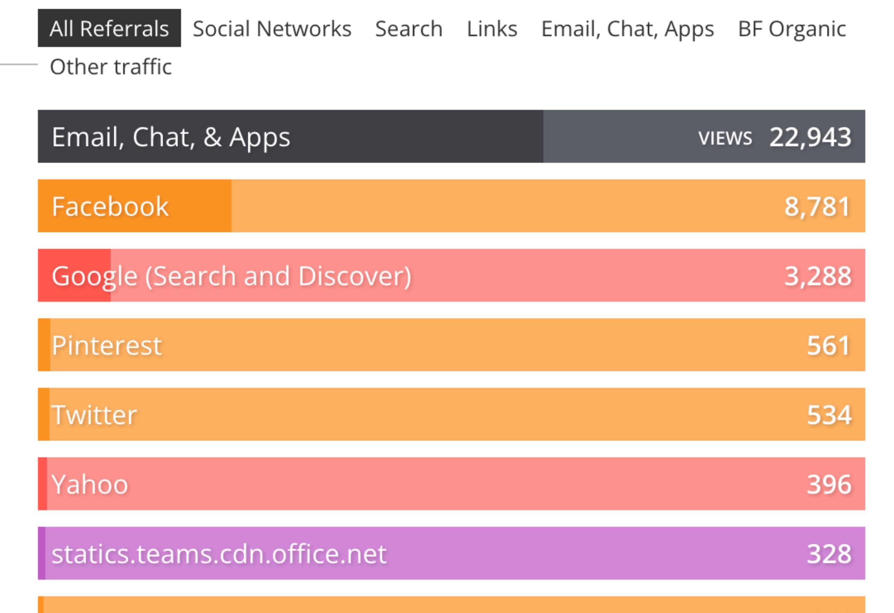 BuzzFeed Community Dashboard Guide
