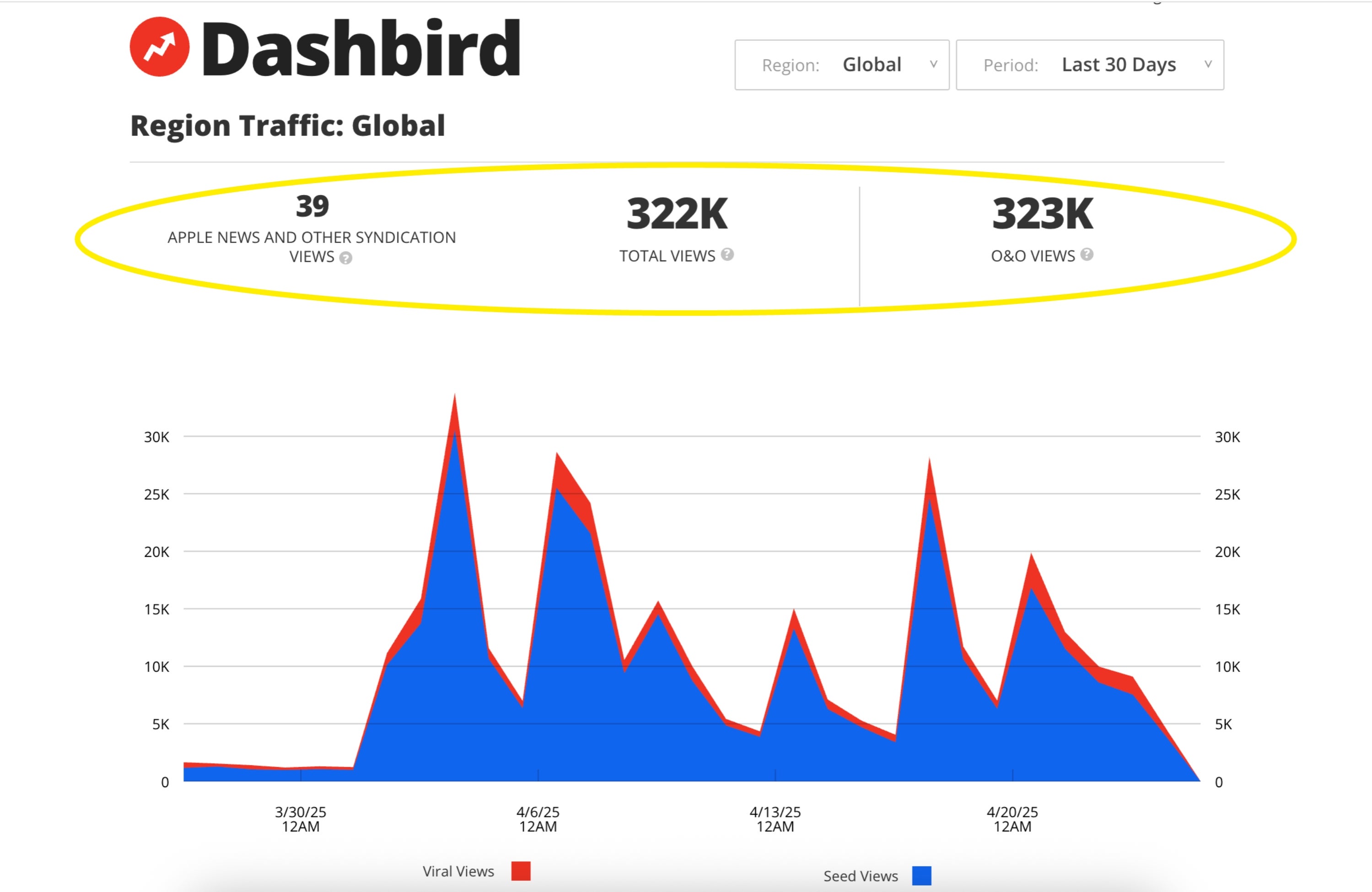BuzzFeed Community Dashboard Guide