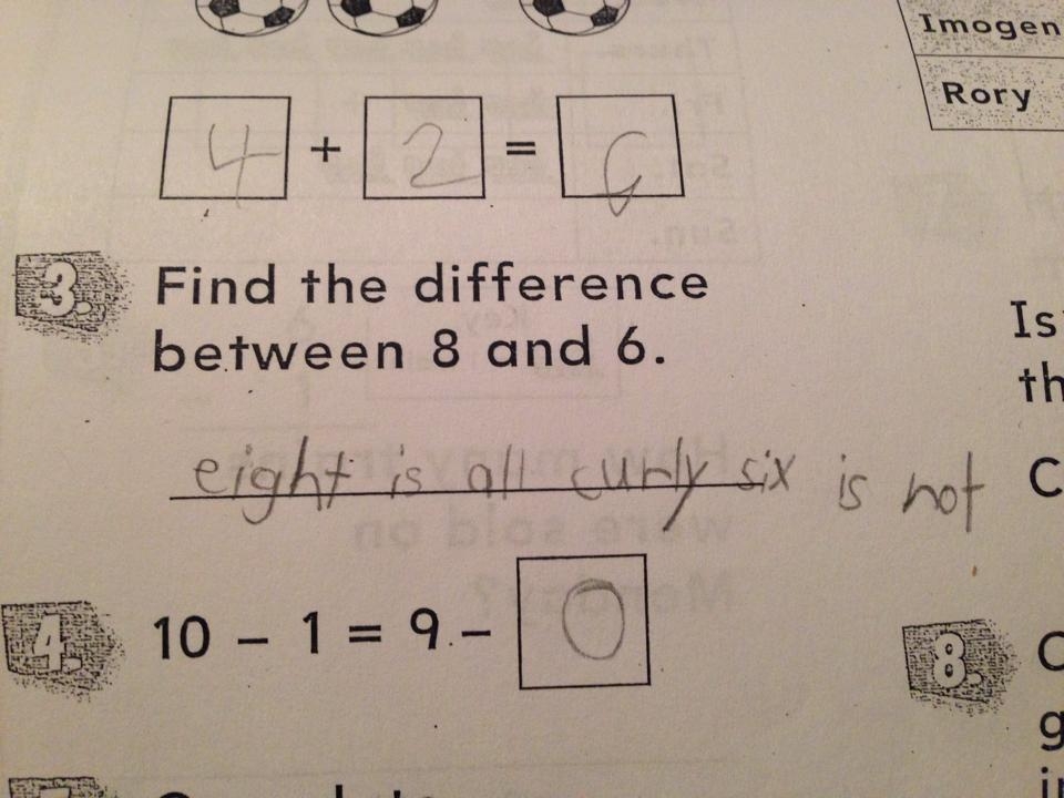 50 Incredibly Funny And Incredibly Wrong Test Answers That Will Make ...