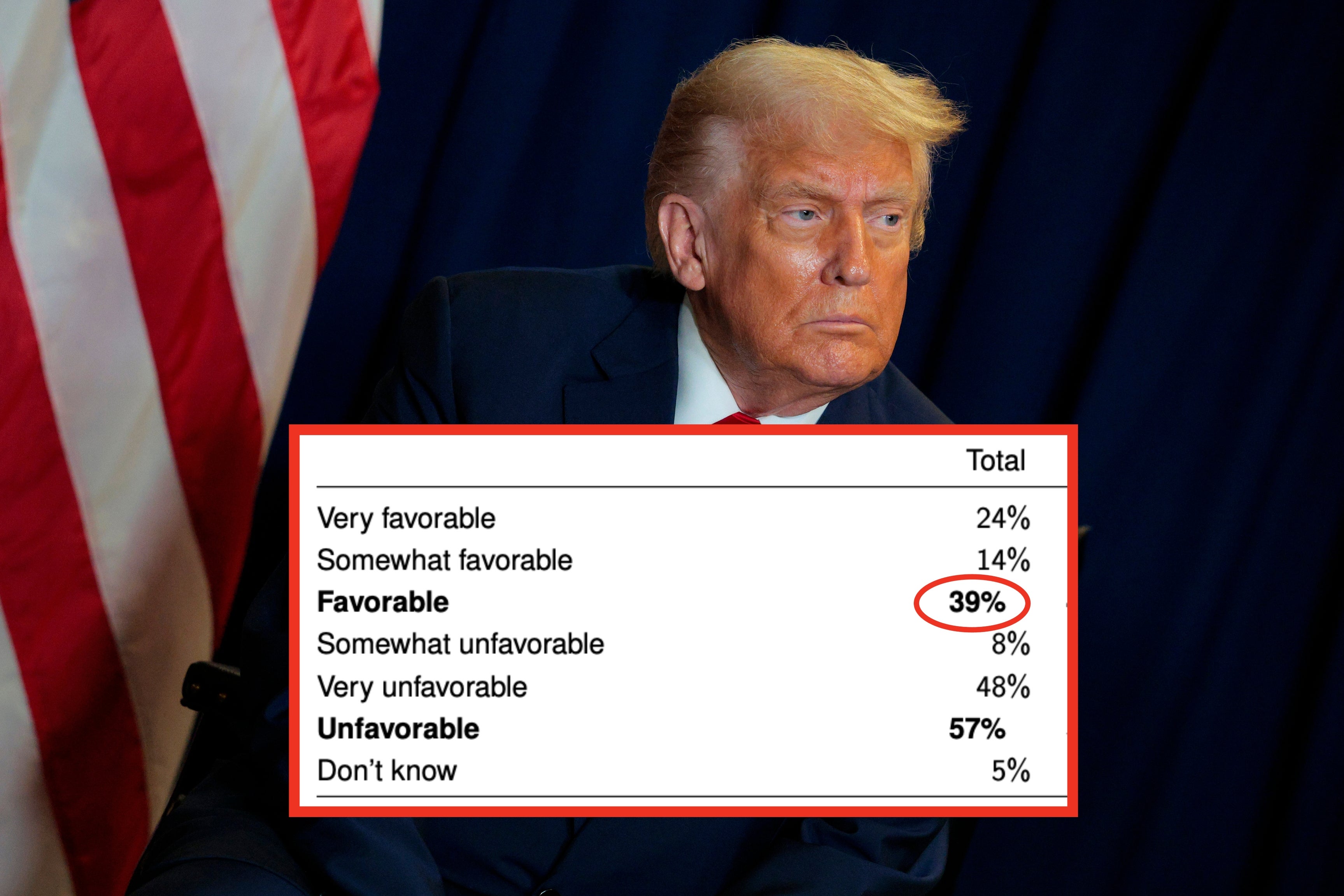 Trump’s UN Poll Numbers Claim Sparks Backlash