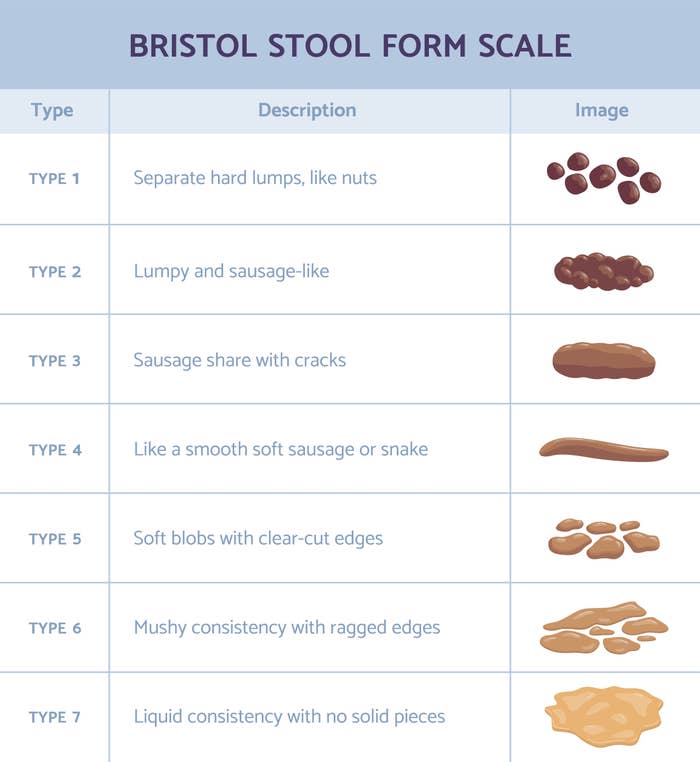 abnormal stool consistency