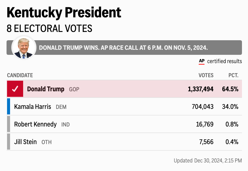 Internet Mocks Kentucky For Trying To Vote In NYC Election