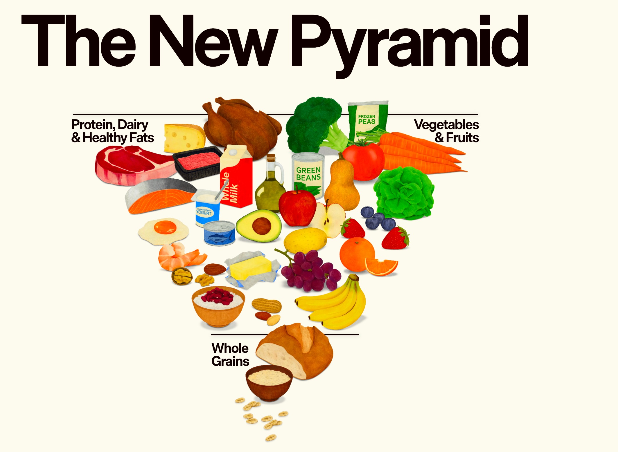 The Trump Administration Unveiled A New Food Pyramid