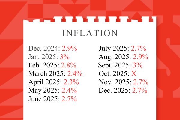 Keeping Track Of Trump's Economy: January 2026