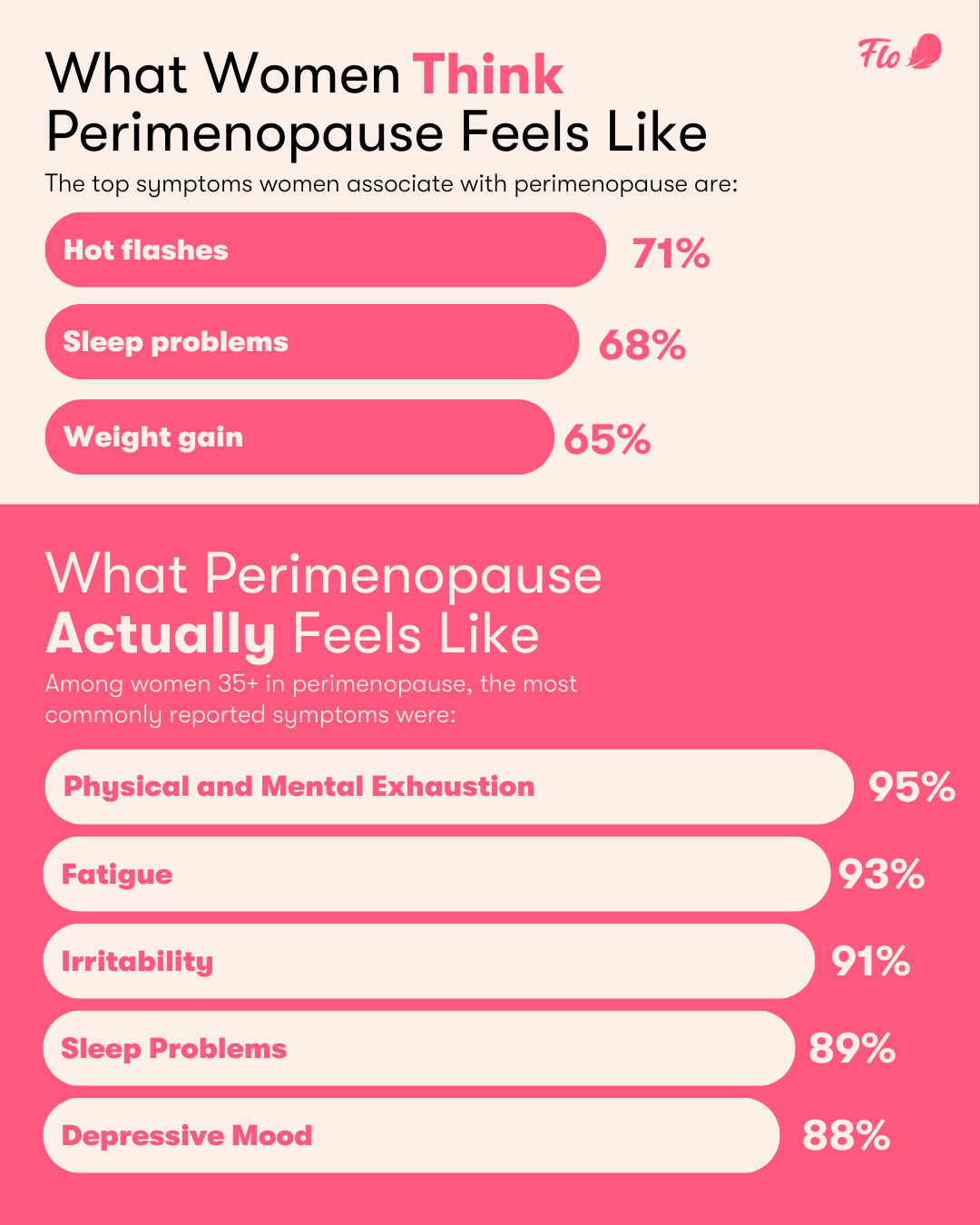 Perimenopause Symptoms In Your 30s And 40s: 5 Early Signs To Watch For
