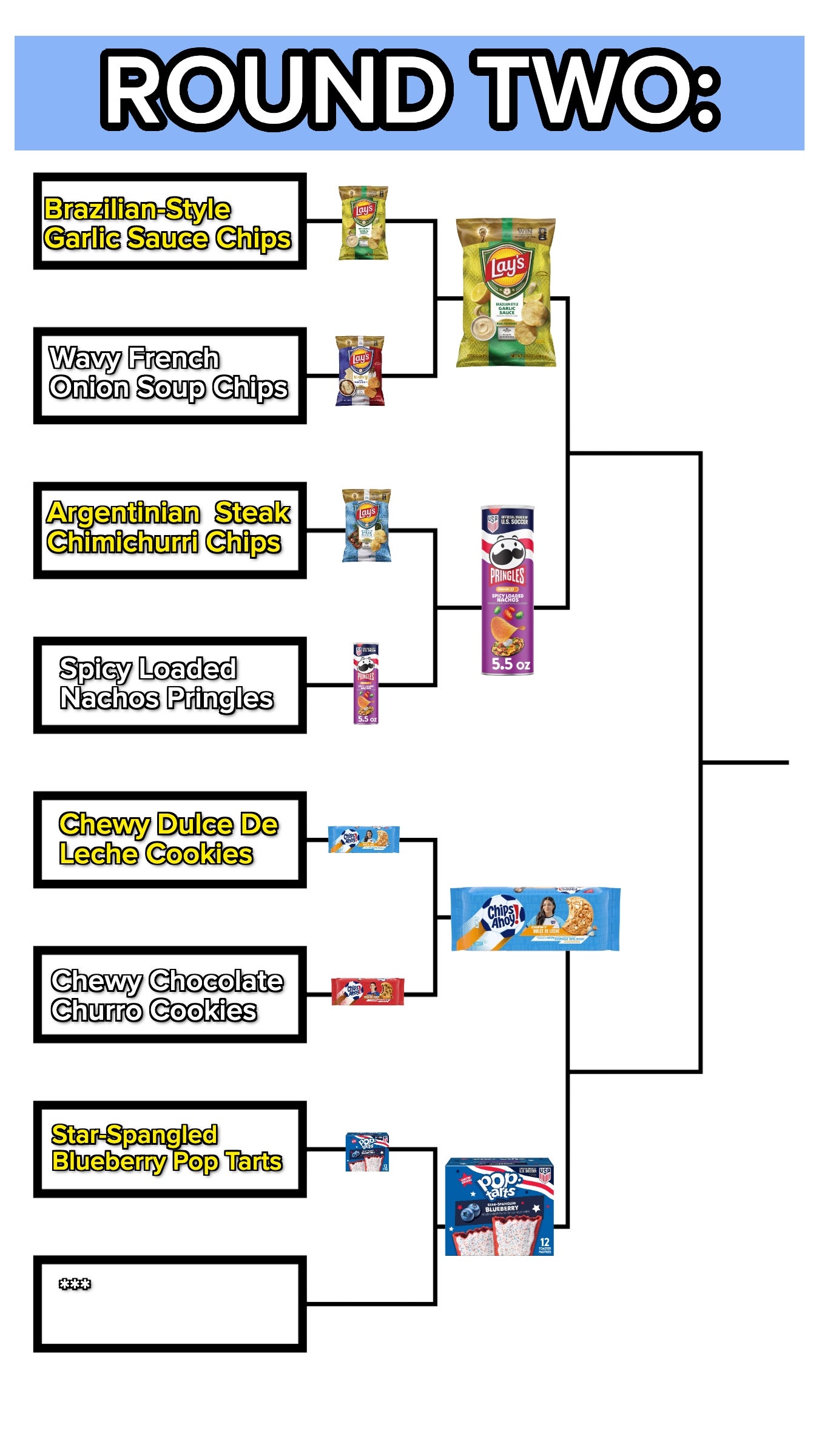 World Cup Snacks Review: Lay's Chips, Chips Ahoy, & More