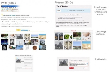 How Pinterest Was Invented