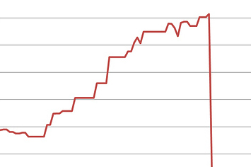 Syria's Total Internet Blackout In One Chart
