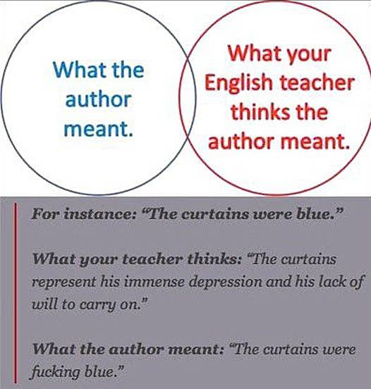 Author Intent Is Irrelevant