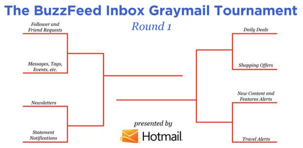 Where Does Your Graymail Come From?