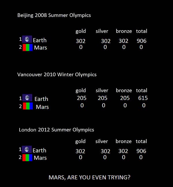 mars olympic