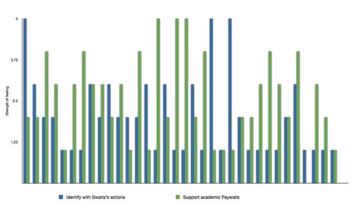 MIT Professors Were Divided On Aaron Swartz's Actions