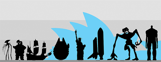 A Comprehensive Size Comparison Of (Almost) Everything