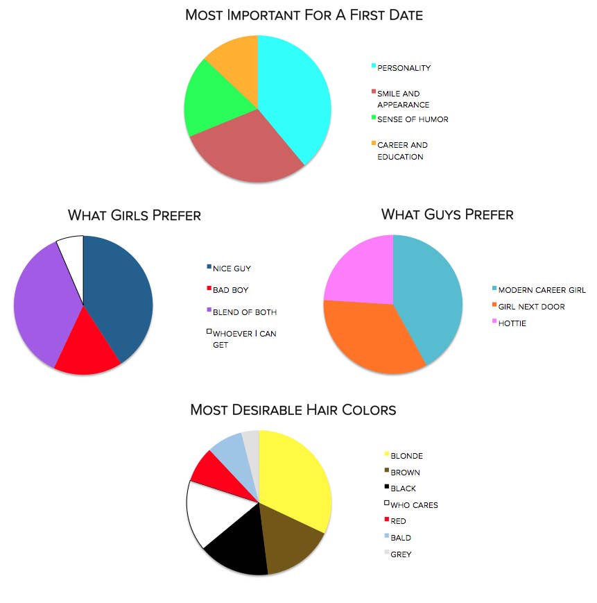 does data ever fall in love