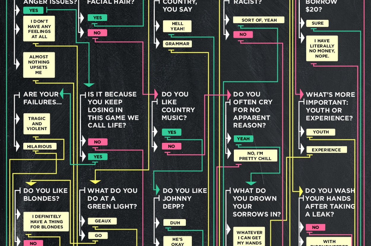 Flowchart: Which NFL Team Should You Root For?
