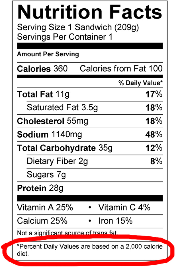 What 2 000 Calories Actually Looks Like