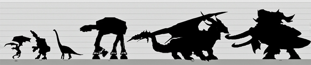 A Comprehensive Size Comparison Of (Almost) Everything