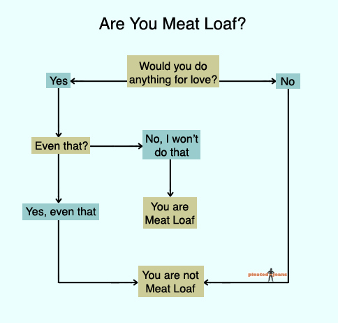 The 24 Most Important Flowcharts Of All Time