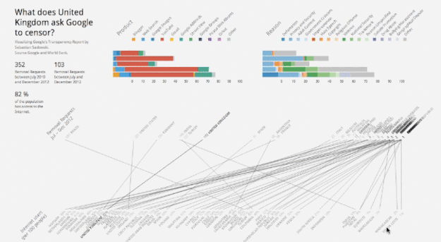 This Graphic Shows Government Censorship Of The Internet Is On The Rise