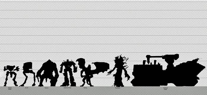 fictional size comparison