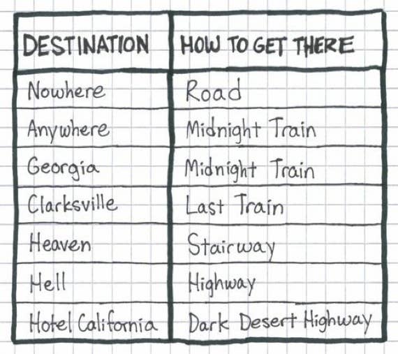 Destinations And How To Get There