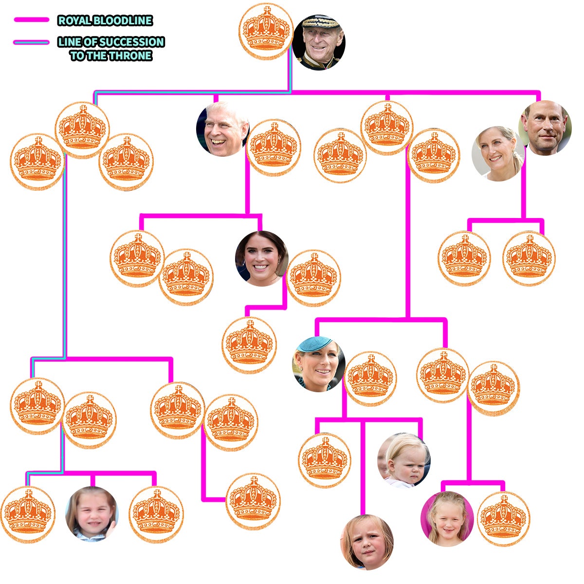 European Royalty Family Tree