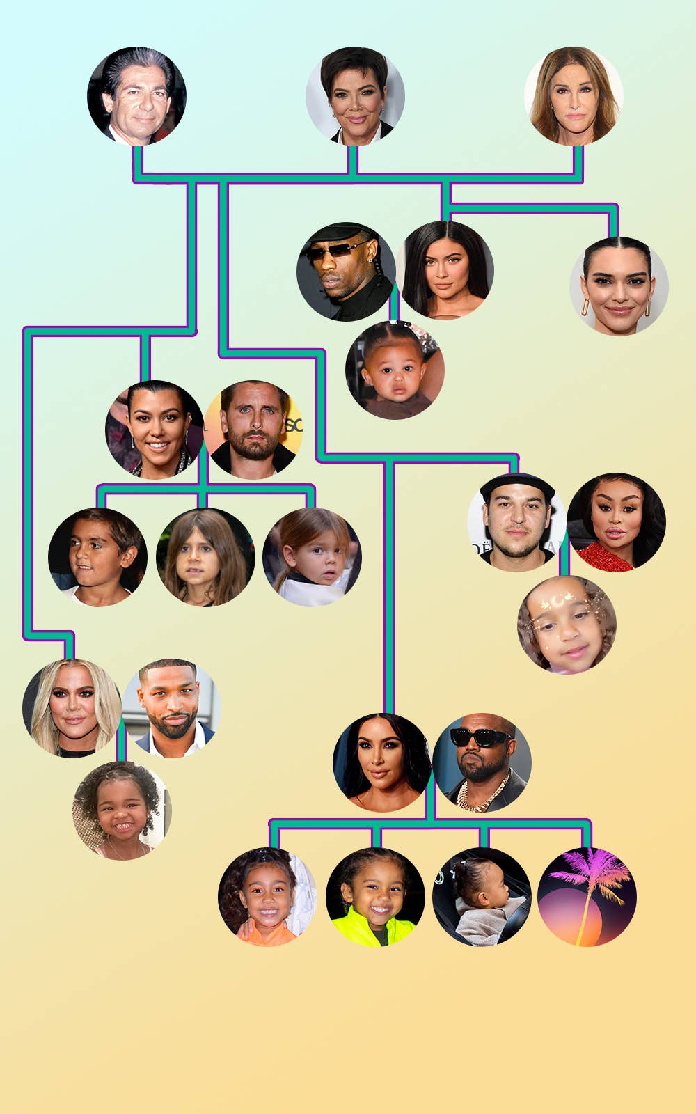 The Kardashian Family Tree